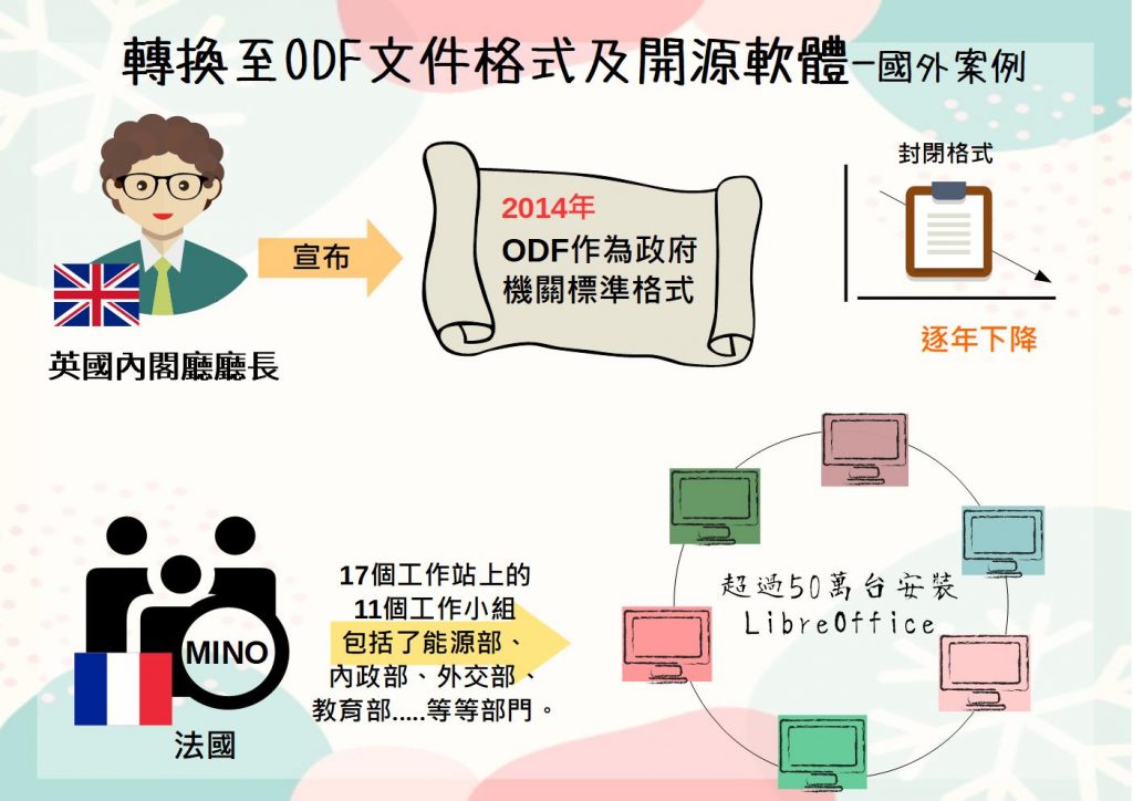 ODF案例【ODF專區】#07 | ODF國外案例-英國-法國 | 晟鑫小知識